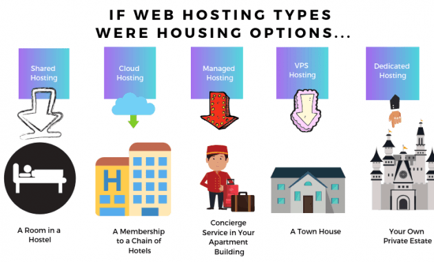 Apa Itu Hosting? Jenis, Fungsi dan Cara Memilih Hosting Terbaik