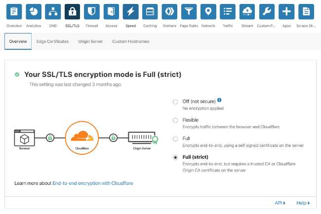 CloudFlare Adalah: Pengertian, Fungsi, dan Cara Penggunaan