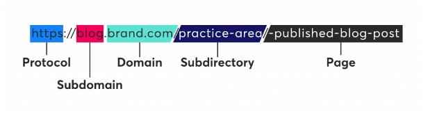 3+ Cara Membuat Subdomain di cPanel yang Bisa Langsung Dipraktikkan!