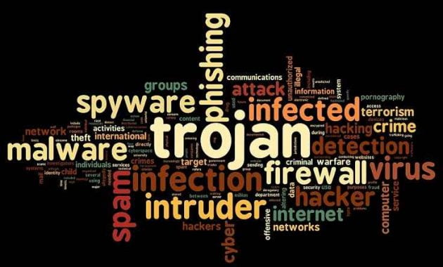 Apa itu Malware? Jenis, Cara Kerja dan Mengatasinya