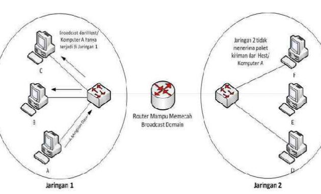 Broadcast Adalah: Pengertian, Sejarah dan Jenis-jenisnya