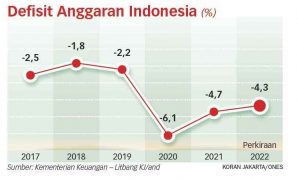 Surat Utang Negara: Pengertian, Dasar Hukum dan Jenisnya!