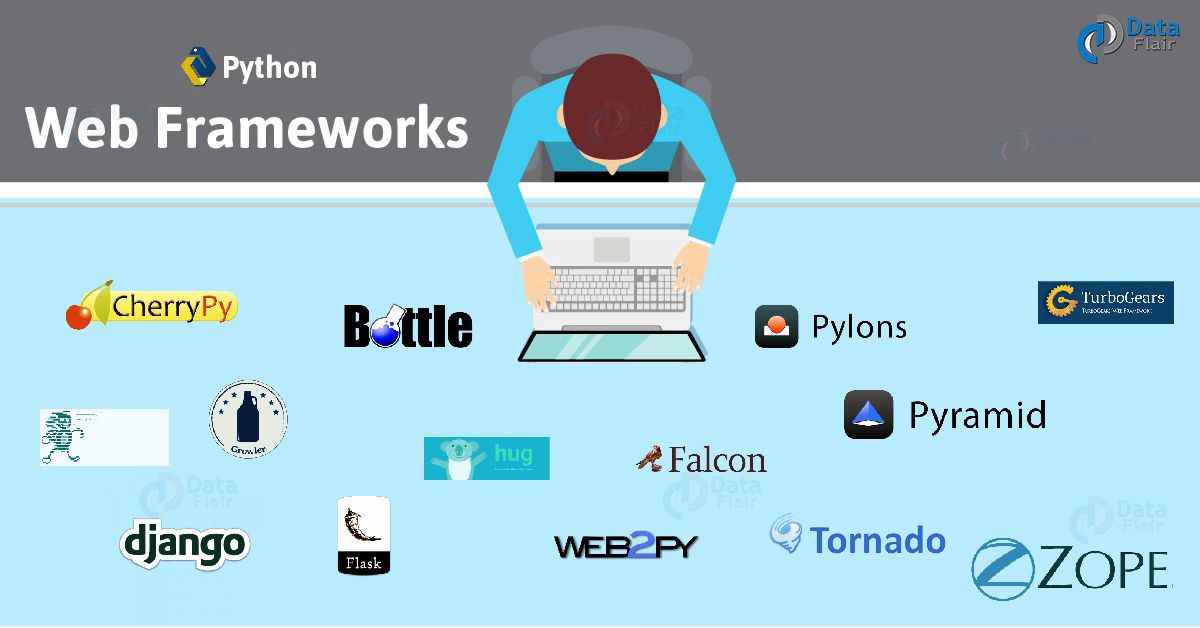 Kenali Framework Agar Coding Lancar Framework Adalah